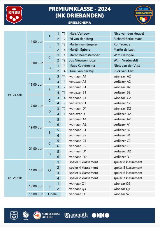 NK Driebanden Premiumklasse 2024 | KNBB